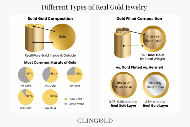 Does Real Gold Turn Green, Black or Tarnish? Why & Remove Tips