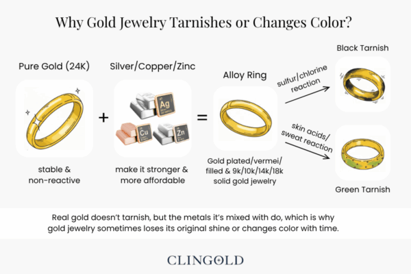 Does Real Gold Turn Green, Black or Tarnish? Why & Remove Tips